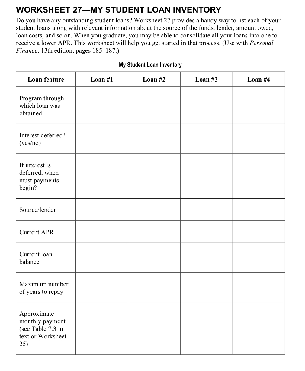 WORKSHEET 27-MY STUDENT LOAN INVENTORY Do you have | Chegg.com