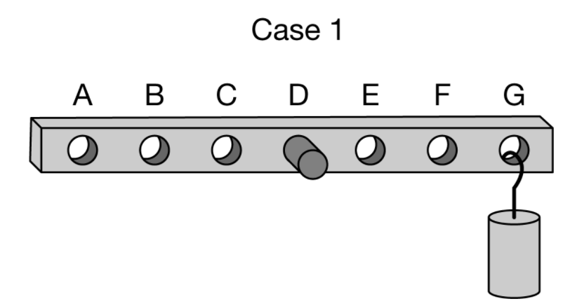 Solved Case 1 A B C D C D E E F G A uniform bar, of mass | Chegg.com