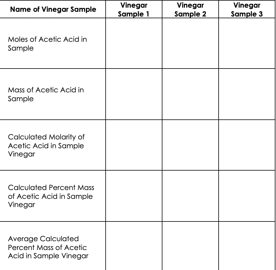 Solved Name of Vinegar Sample Vinegar Sample 1 Vinegar | Chegg.com