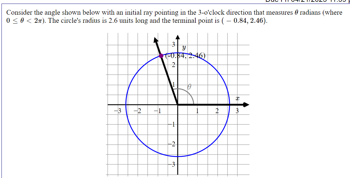 Solved Consider the angle shown below with an initial ray | Chegg.com