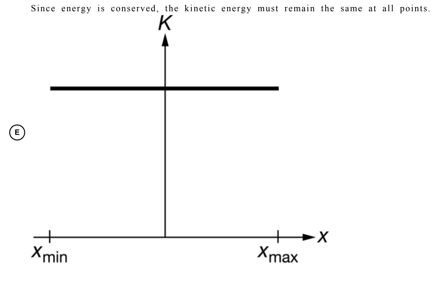 Solved 11. llllllll Xmin Xmax US X Xmin Xmax A block of mass | Chegg.com