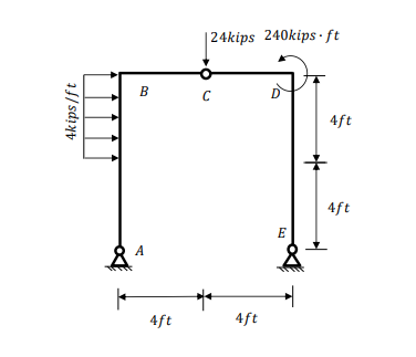 Solved Determine support reactions and draw axial force, | Chegg.com