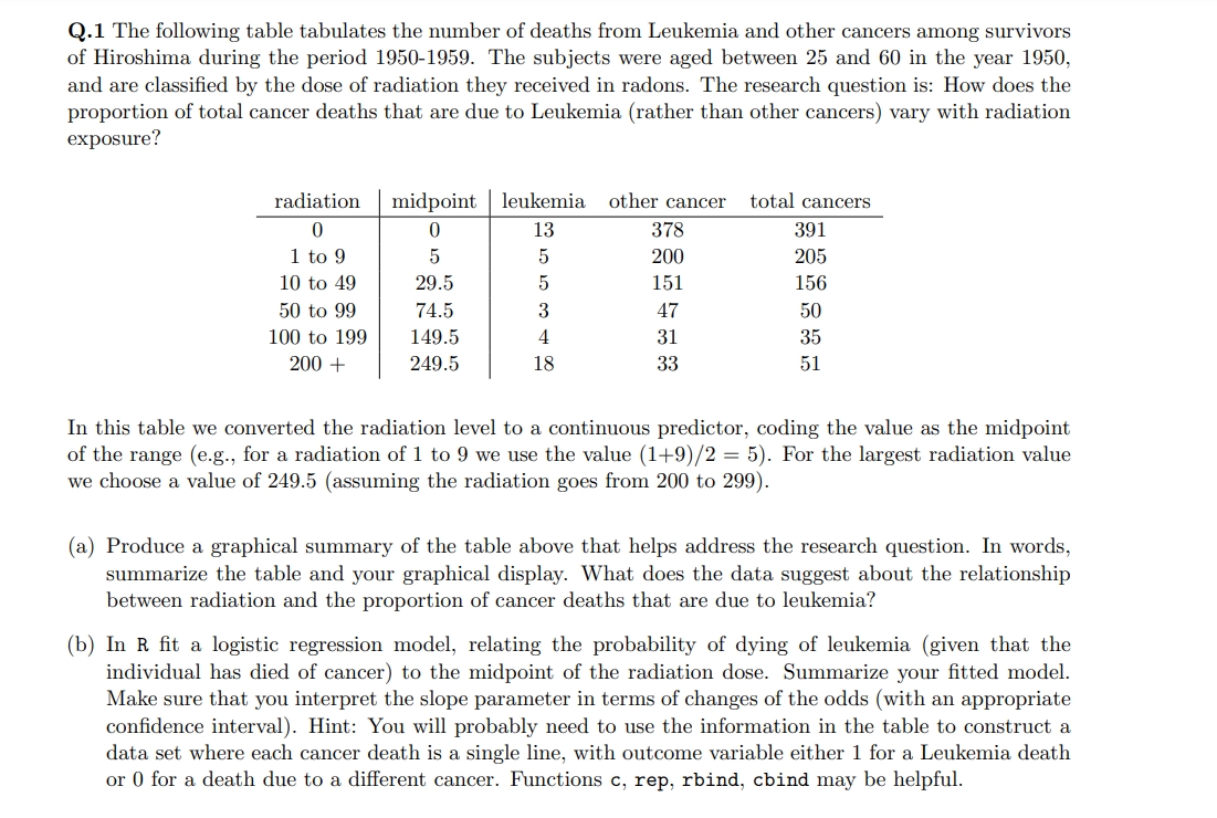 Solved Q. 1 ﻿The following table tabulates the number of | Chegg.com
