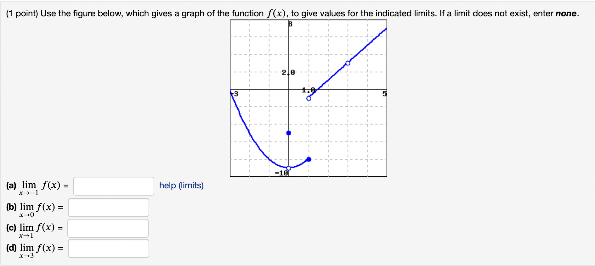 Solved (1 point) Use the figure below, which gives a graph | Chegg.com
