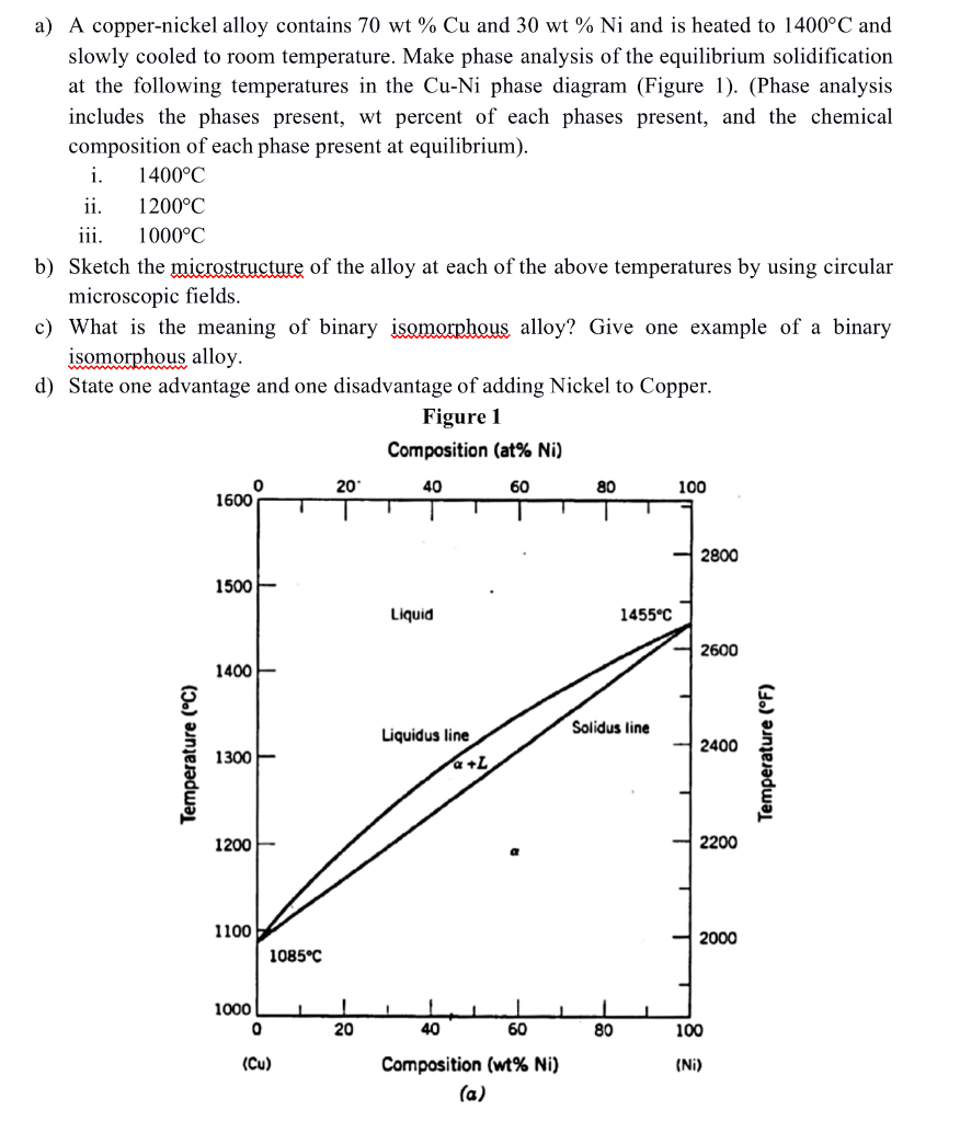 Solved a) A copper-nickel alloy contains 70 wt% Cu and 30 | Chegg.com