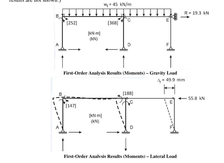 Using the Amplification Factor Method of the CSA | Chegg.com