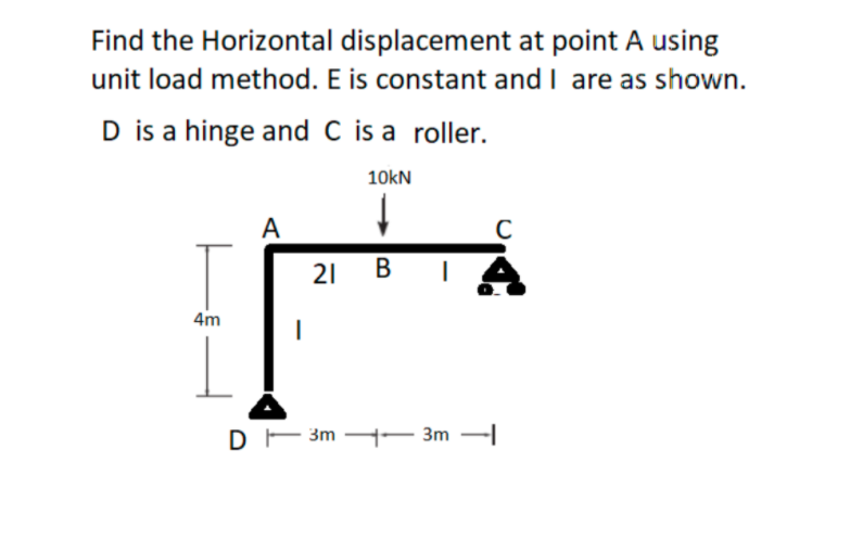 Solved Find the Horizontal displacement at point A using | Chegg.com