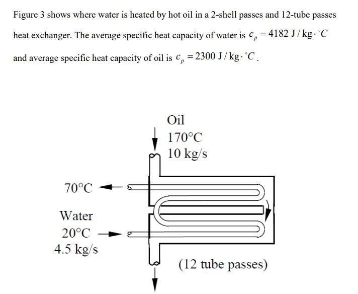 Solved Figure 3 shows where water is heated by hot oil in a | Chegg.com