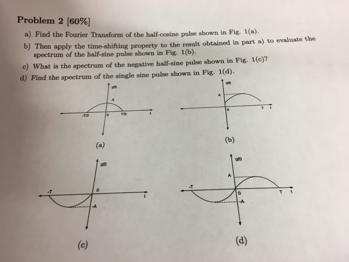 Solved Find the Fourier Transform of the half-cosine pulse | Chegg.com