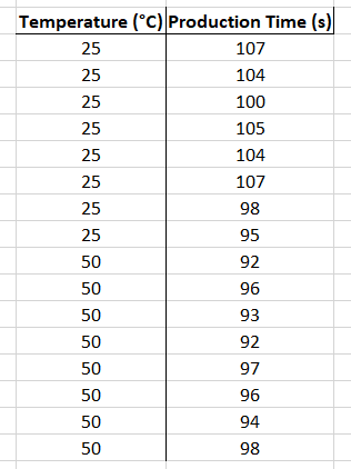 Solved P3. (20 points) Consider the following data in a | Chegg.com