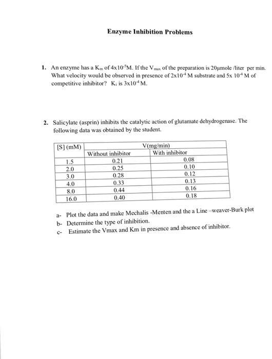 Solved Enzyme Inhibition Problems 1. An enzyme has a Km of | Chegg.com