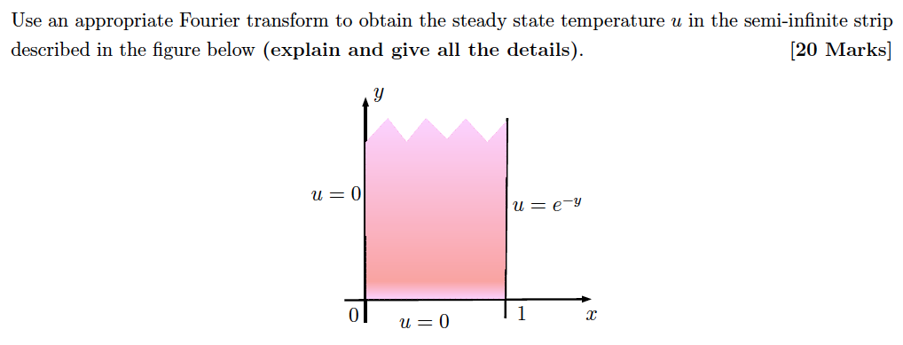 Solved Use an appropriate Fourier transform to obtain the | Chegg.com