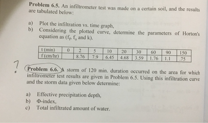 Solved Problem 6.5. An infiltrometer test was made on a | Chegg.com