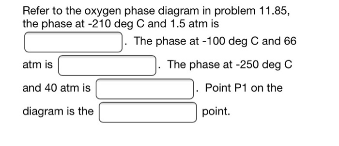 Solved Refer to the oxygen phase diagram in problem 11.85, | Chegg.com