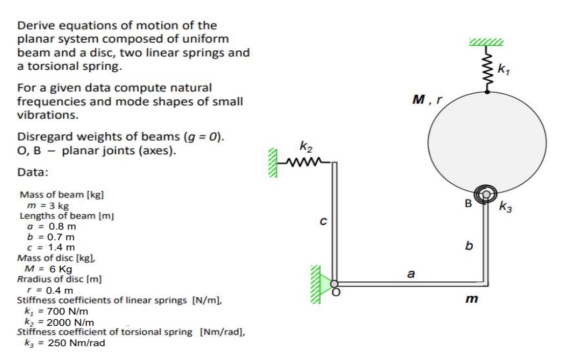 Solved Derive equations of motion of theplanar system | Chegg.com