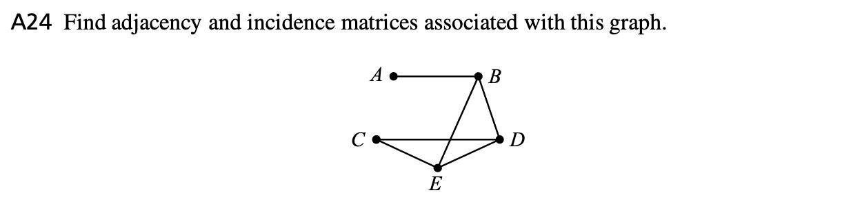 Solved A24 Find adjacency and incidence matrices associated | Chegg.com