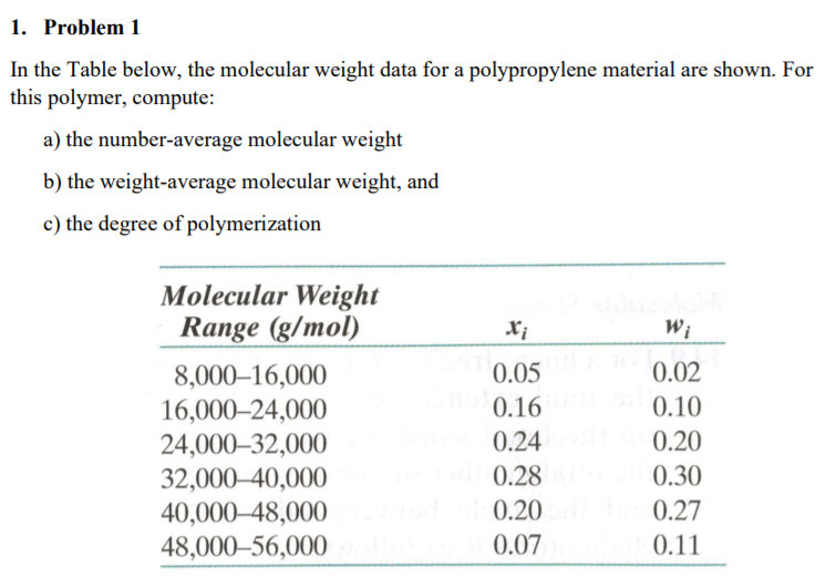 Solved 1. Problem 1 In the Table below, the molecular weight | Chegg.com