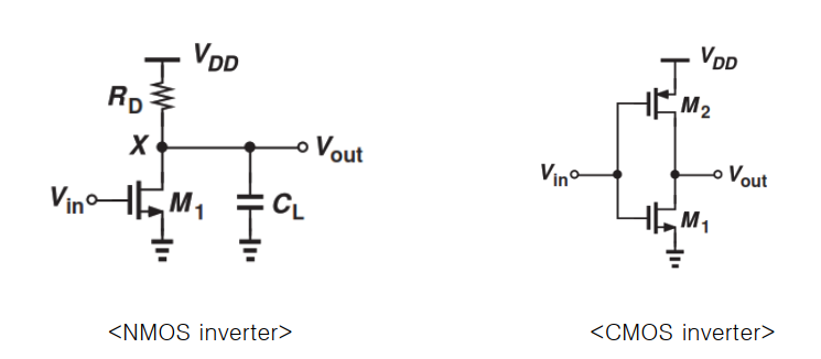 Solved The figures below are the NMOS-based inverter and | Chegg.com