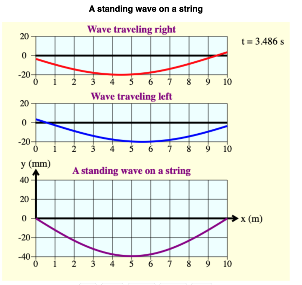 Solved QUESTION 1 How are the wavelengths of the three waves | Chegg.com