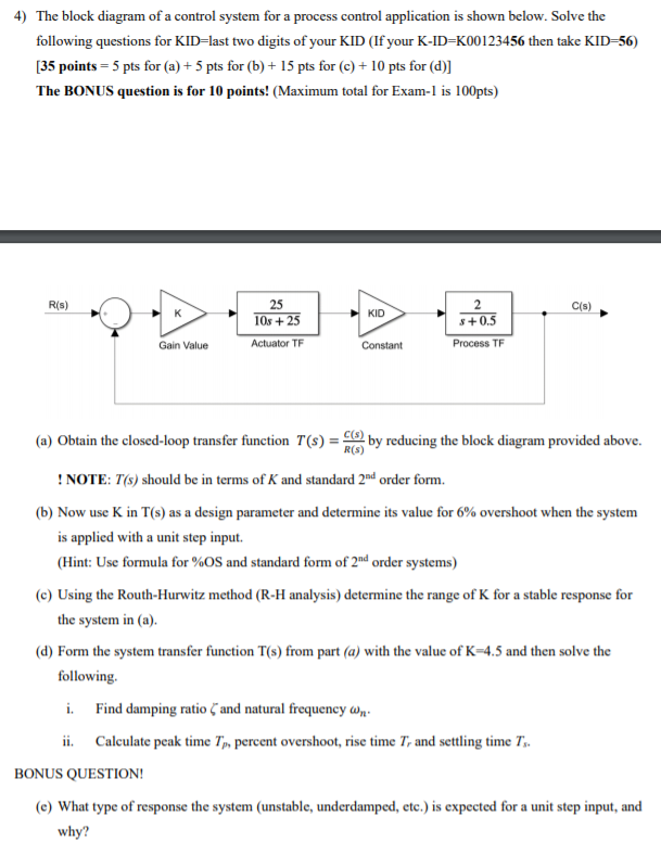Solved The block diagram of a control system for a process | Chegg.com