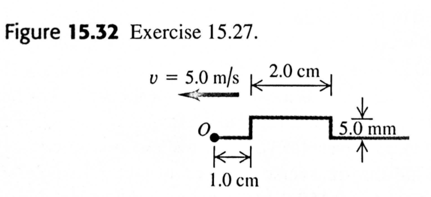 Solved = 15.27. Reflection. A wave pulse on a string has the | Chegg.com