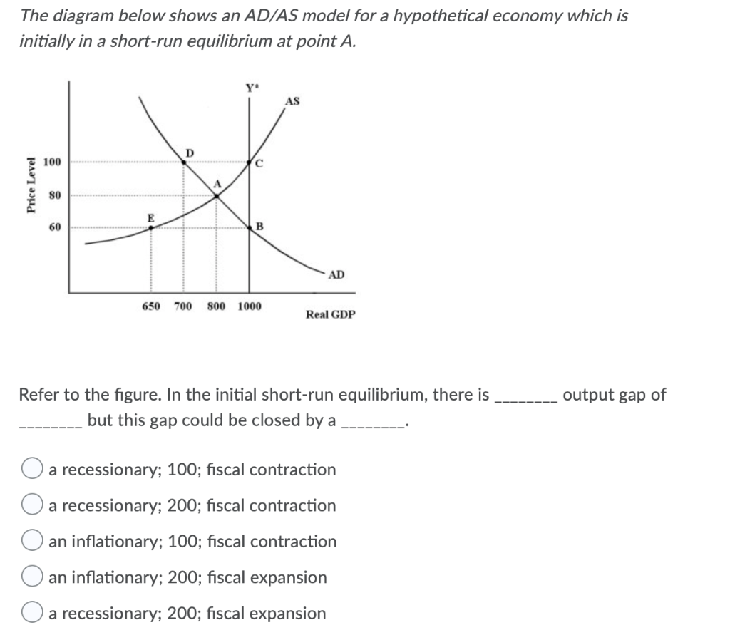 Solved The diagram below shows an AD/AS model for a | Chegg.com