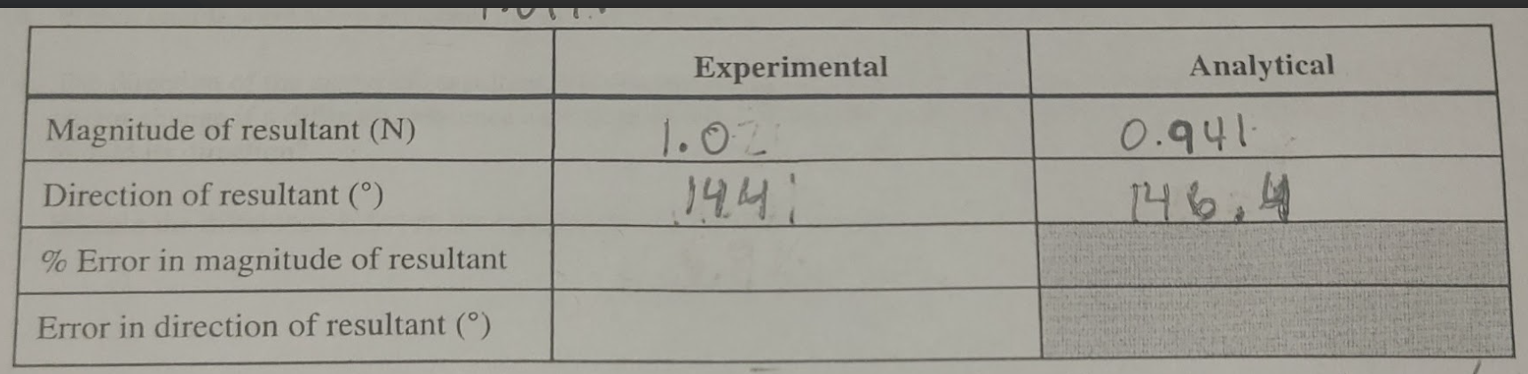 Solved \begin{tabular}{|l|c|c|} \hline & Experimental & | Chegg.com