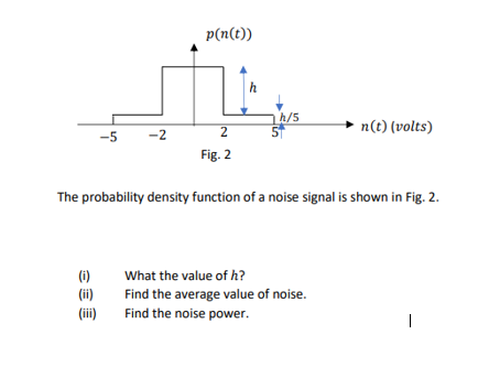 Solved The probability density function of a noise signal is | Chegg.com