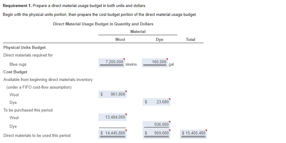 Xander Manufacturing Company manufactures blue rugs, | Chegg.com