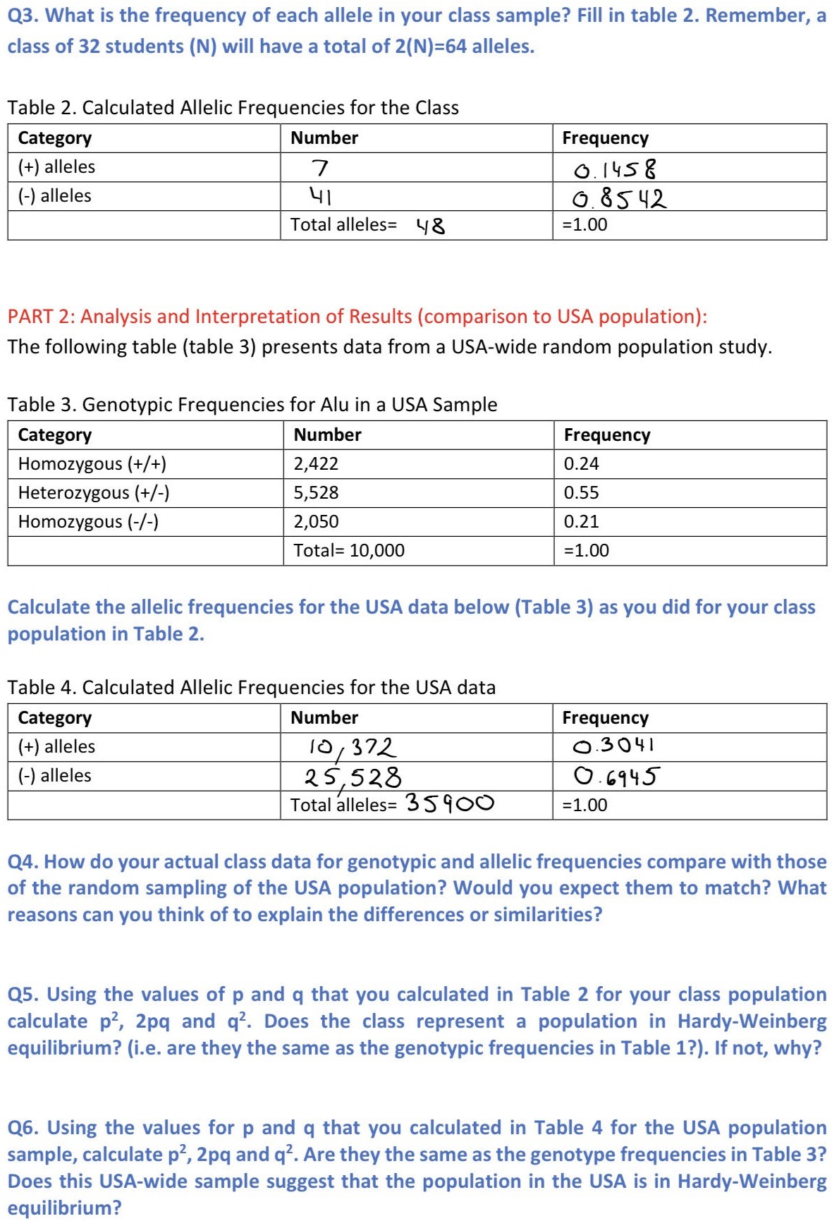 Solved Q2. What are the genotypic frequencies of +/+,+/− and | Chegg.com