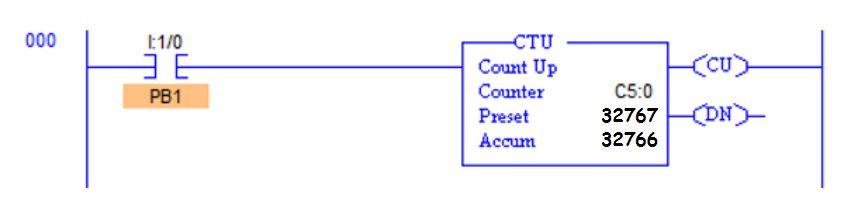 Solved 000 11/0 JE PB1 -(eu) CU CTU Count Up Counter Preset | Chegg.com