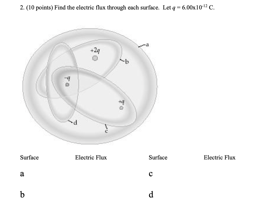 Solved 2. (10 points) Find the electric flux through each | Chegg.com
