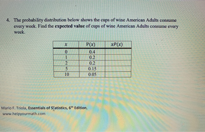 Solved The probability distribution below shows the cups of | Chegg.com
