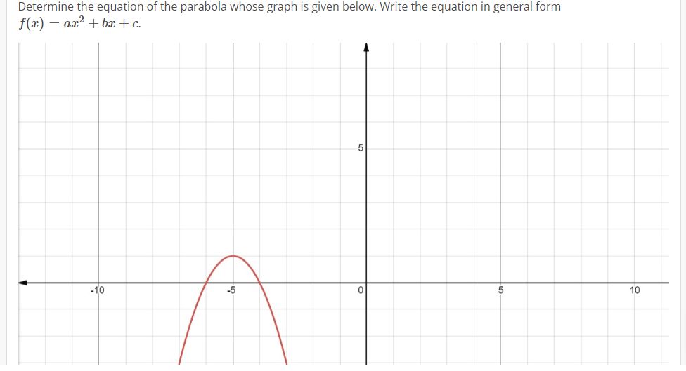 Solved Determine the equation of the parabola whose graph is | Chegg.com