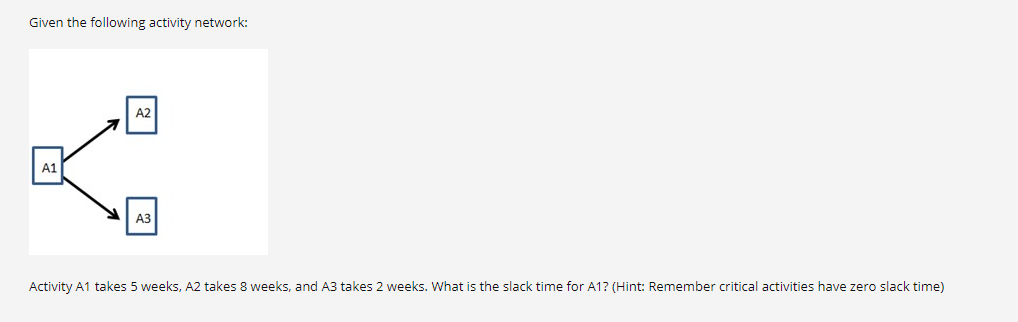 Solved Given the following activity network: A2 A1 A3 | Chegg.com