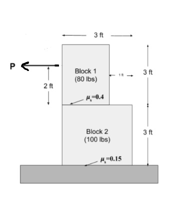 Solved Two blocks, different sizes, and different weights | Chegg.com