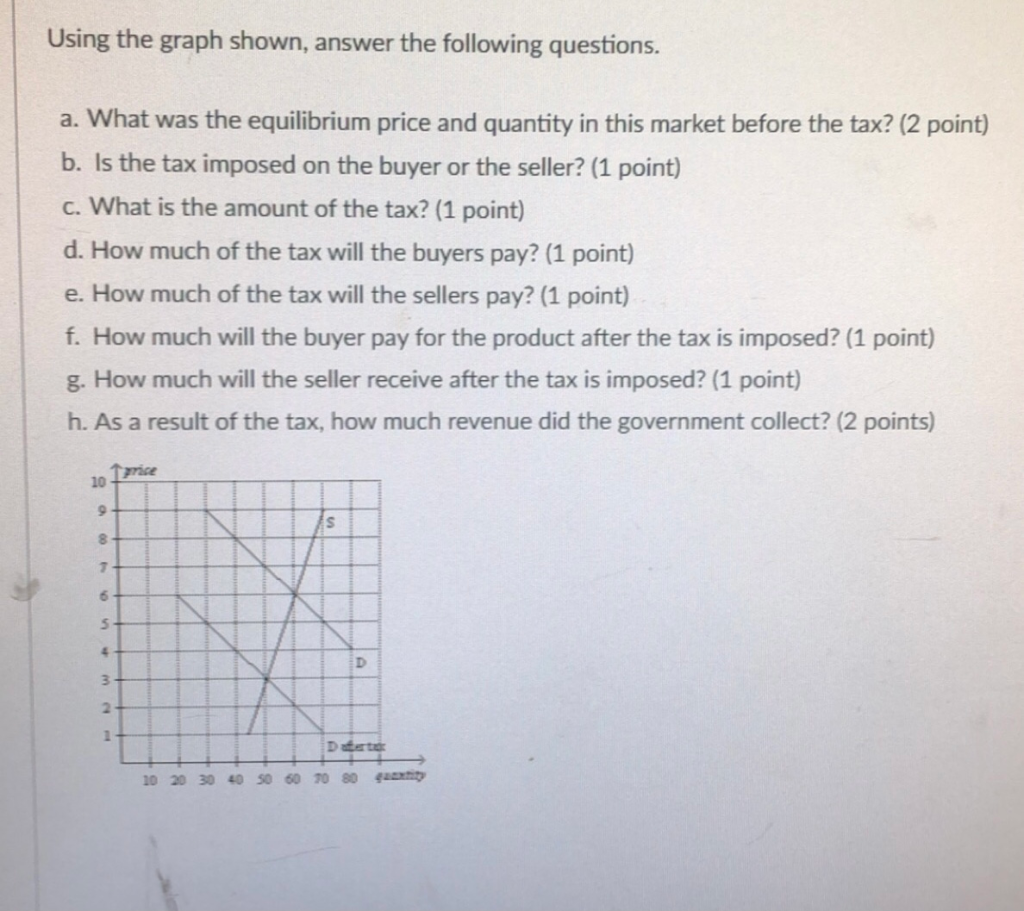 Solved Using the graph shown, answer the following | Chegg.com
