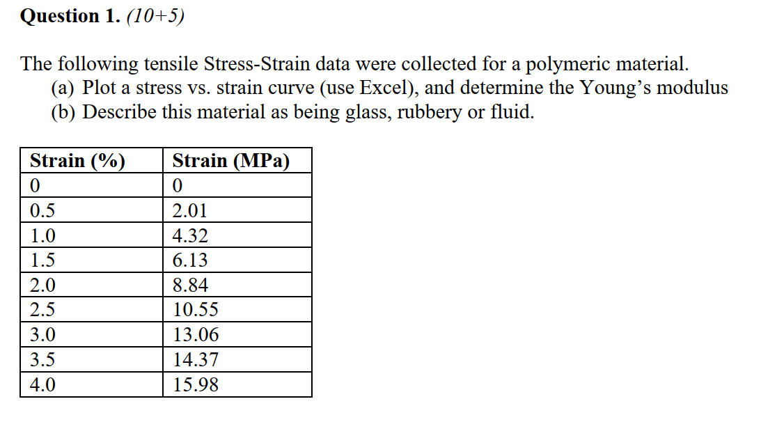 Solved Question 2. (15) The Fox-Flory equation relates the | Chegg.com