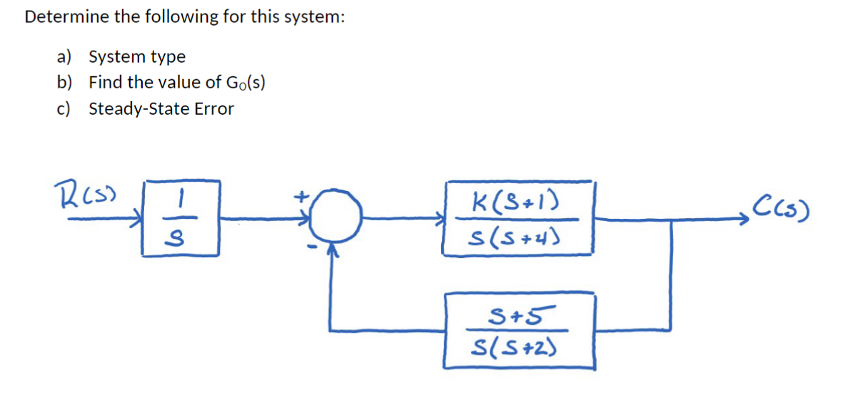 Solved Determine the following for this system: a) System | Chegg.com
