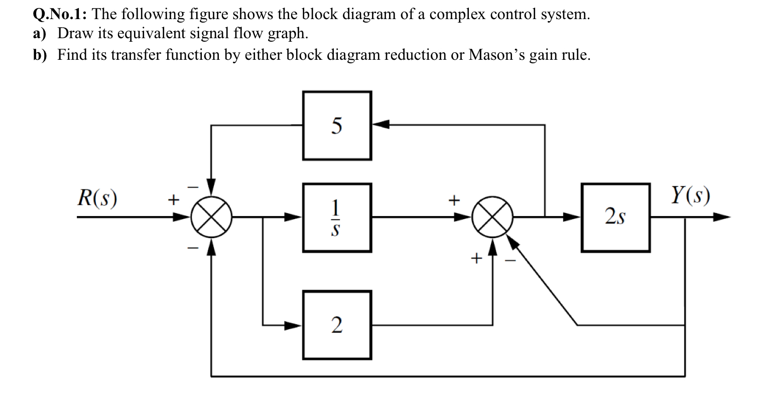 Solved Q.No.1: The following figure shows the block diagram | Chegg.com