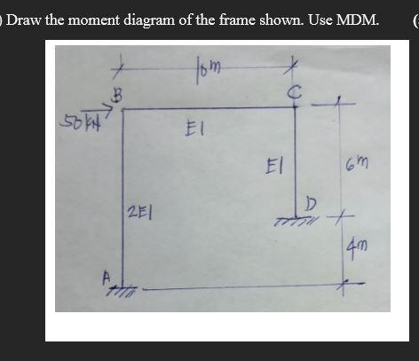 Solved Draw the moment diagram of the frame shown. Use MDM. | Chegg.com
