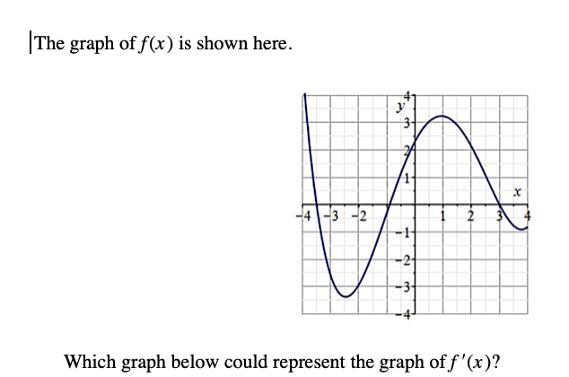Solved |The graph of f(x) is shown here. Which graph below | Chegg.com