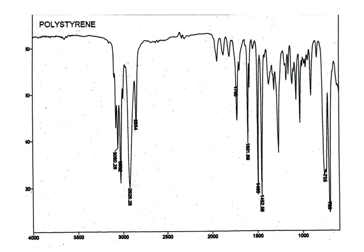 Solved Write the structure of polystyrene on the IR spectrum | Chegg.com