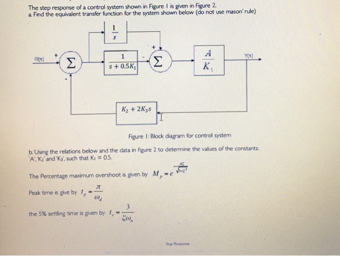 Solved The step response of a control system shown in Figure | Chegg.com