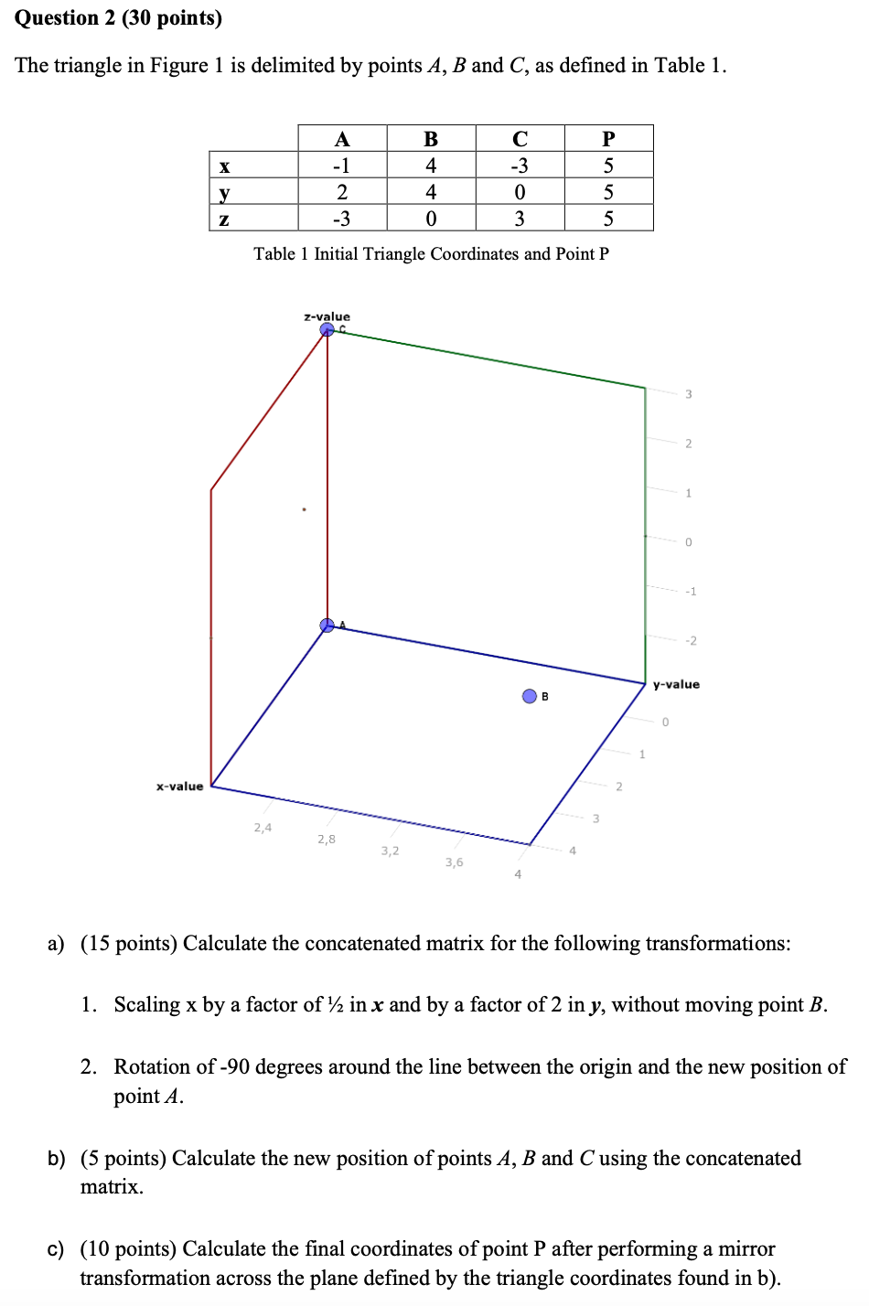 Solved The triangle in Figure 1 is delimited by points A,B | Chegg.com