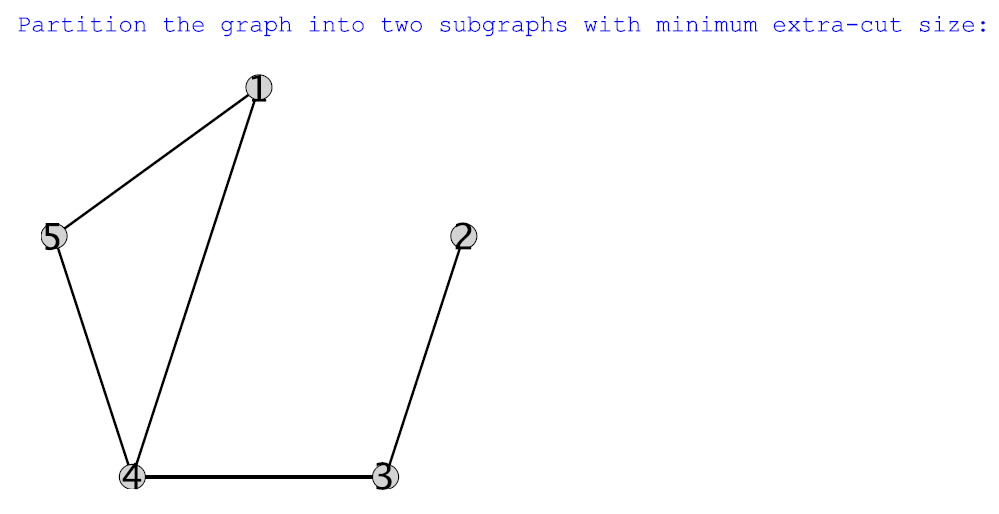 Solved Partition the graph into two subgraphs with minimum | Chegg.com