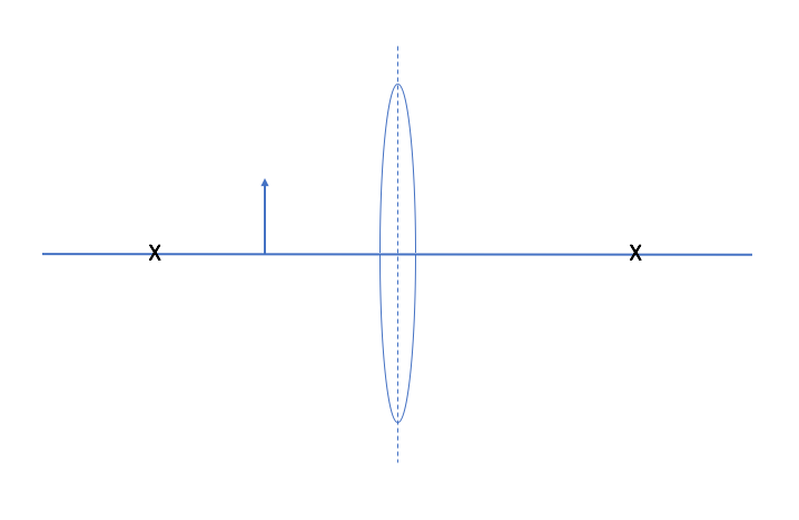 Solved Given the following double-convex lens (the “X”s are | Chegg.com