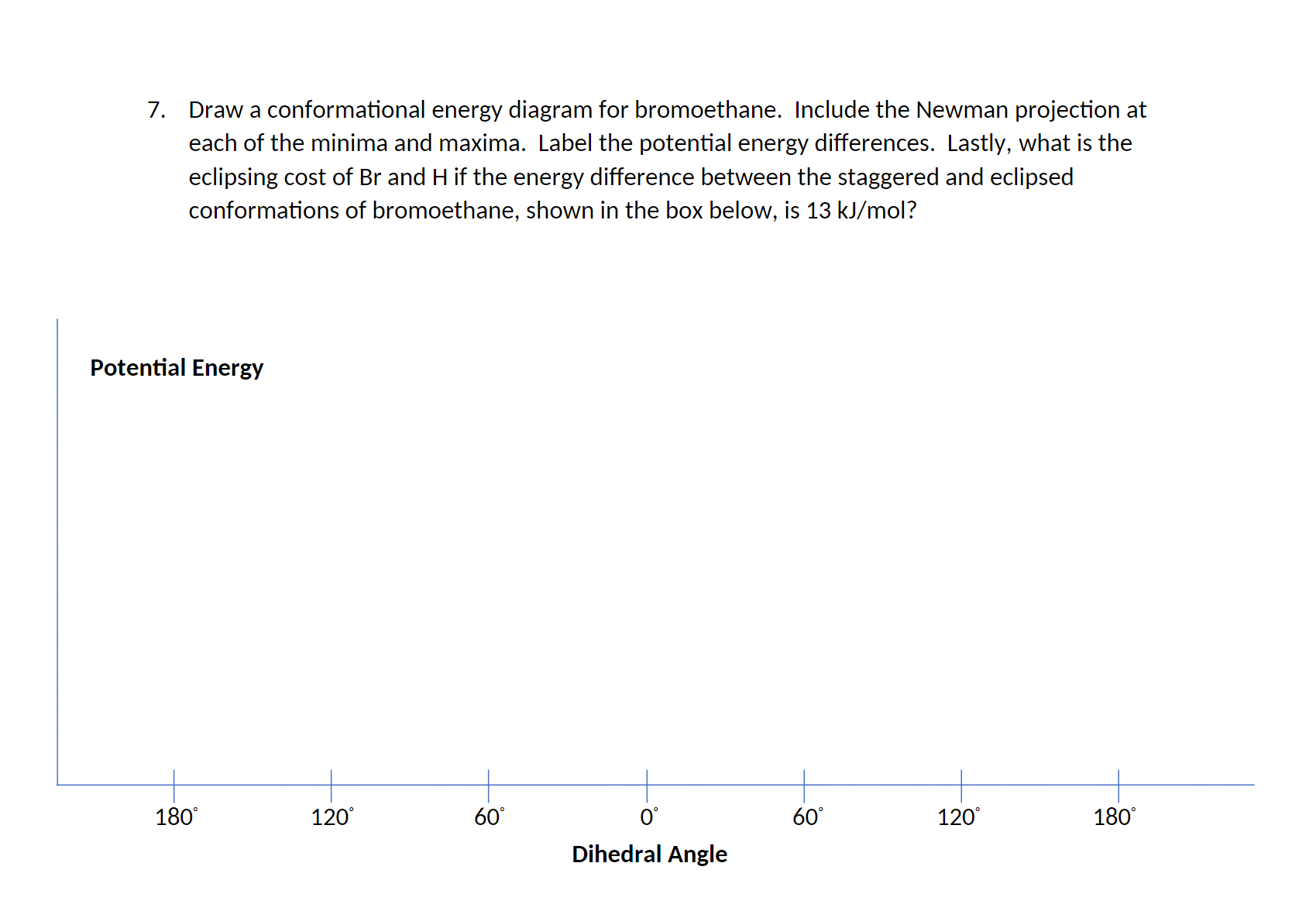 7. Draw a conformational energy diagram for | Chegg.com