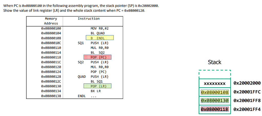 can someone explain what the3 link register is doing | Chegg.com