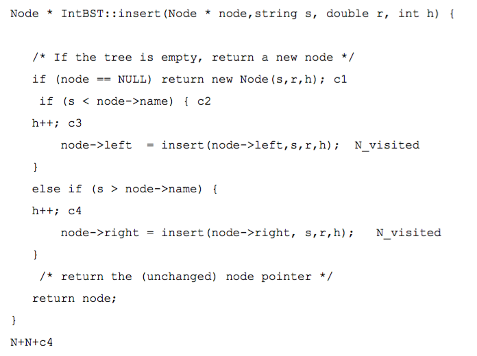 Solved IntBST : : insert (Node * Node node, string s, double | Chegg.com